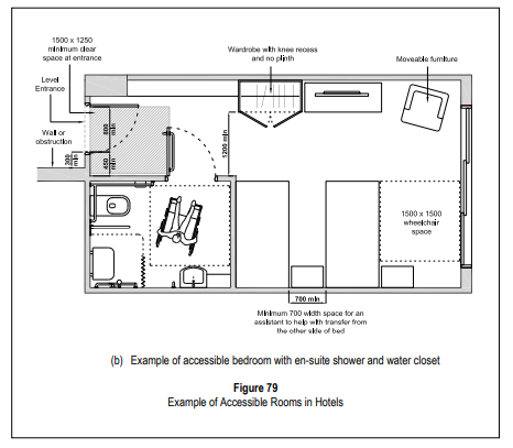BuiltSearch Code • Accessibility